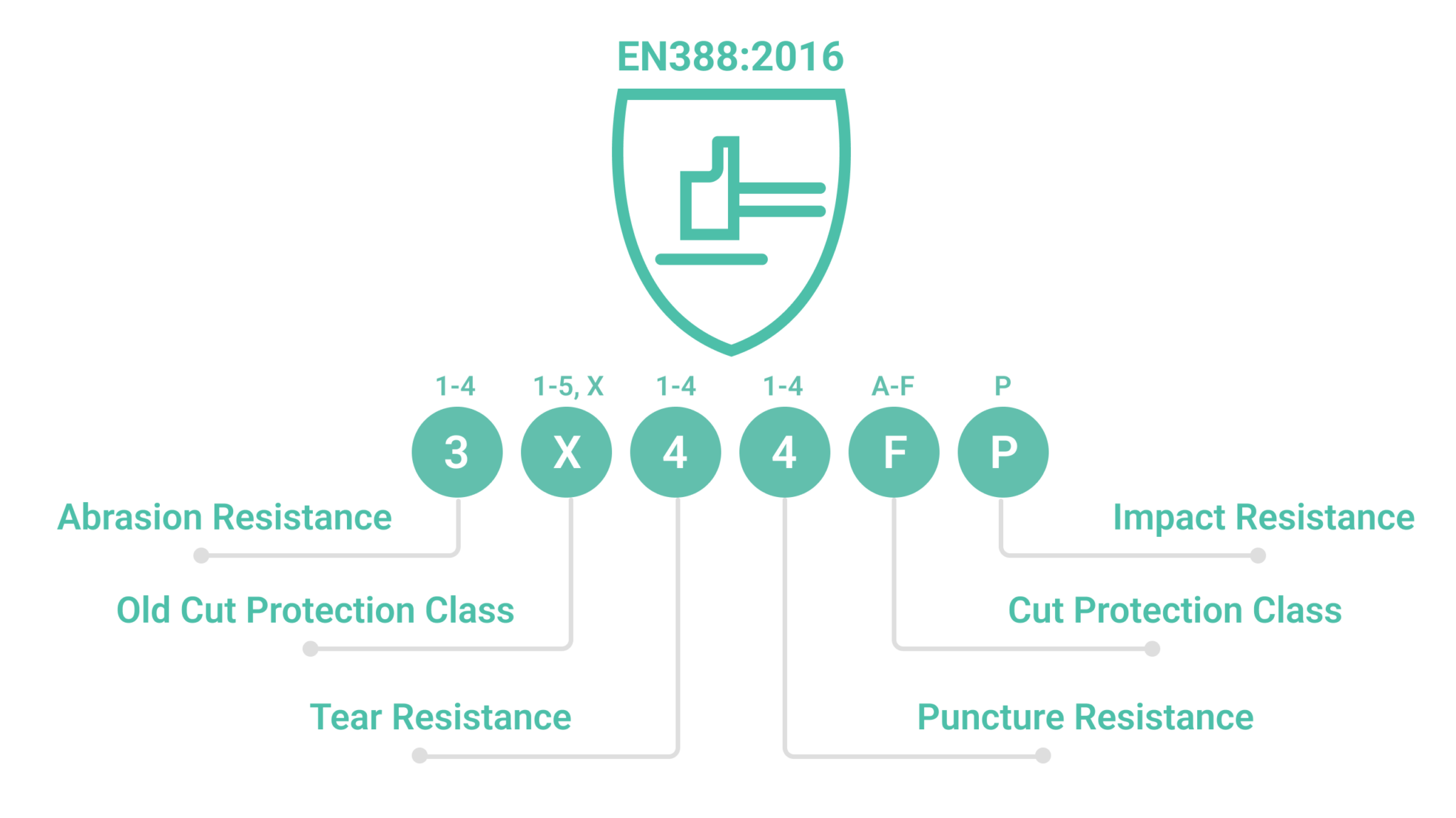 How To Choose Cut-Resistant Gloves - A Buyer's Guide