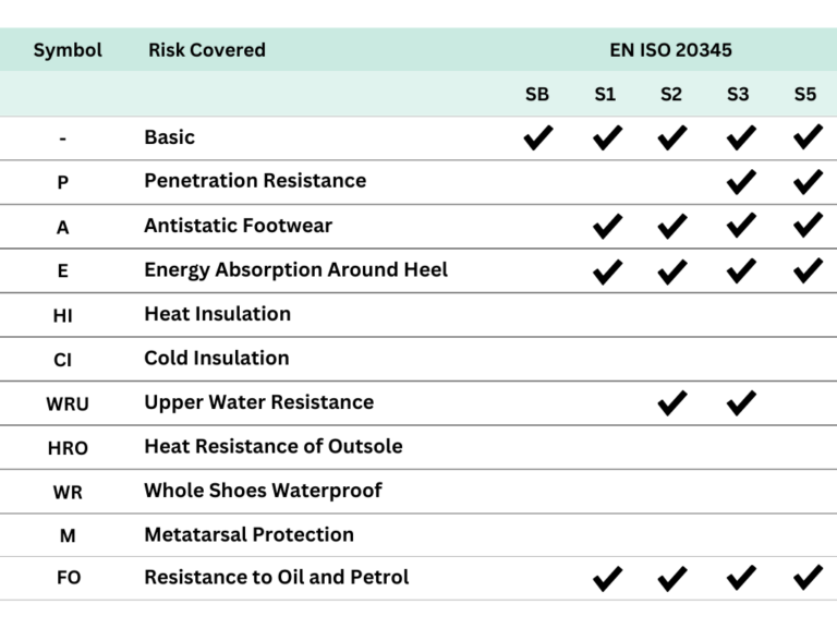 Choosing The Right Safety Shoes - A Buyer's Guide - Blog